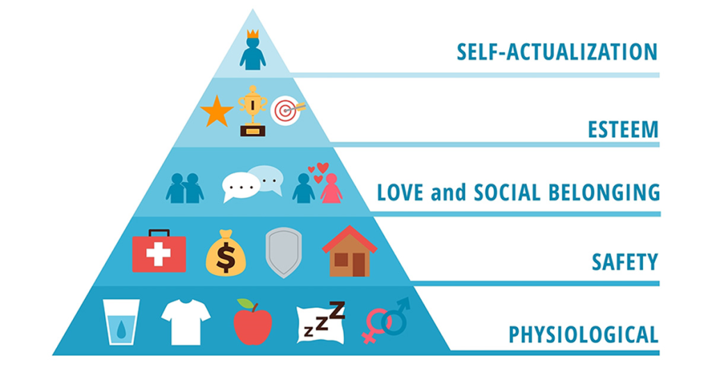 Tháp nhu cầu của Maslow: Ý nghĩa 5 tầng nhu cầu