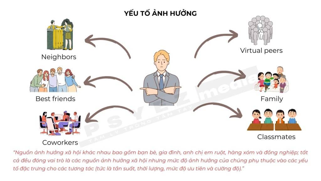 Thuyết liên kết khác biệt của Edwin Sutherland - PSYEZ Media