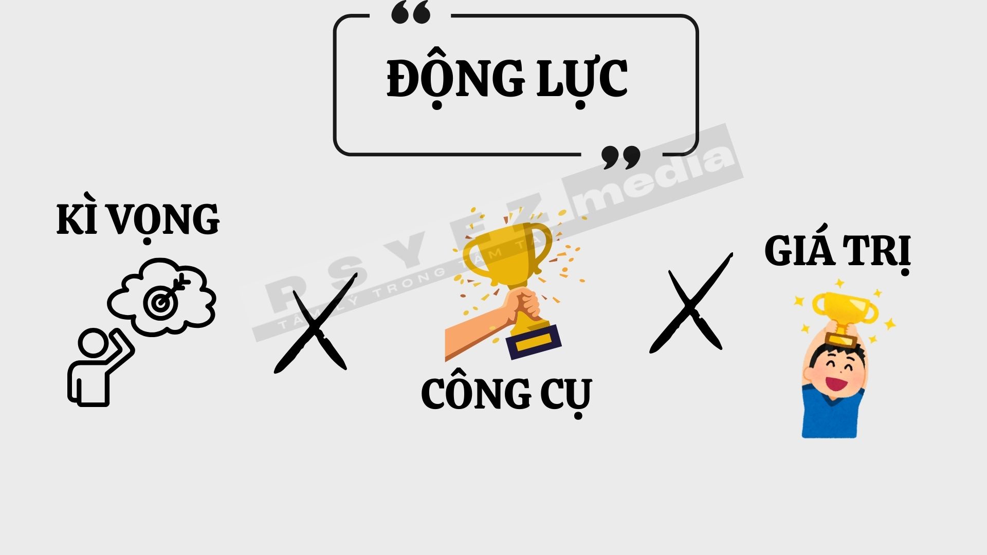 Lý thuyết kỳ vọng của Victor Vroom về động lực - PSYEZ Media